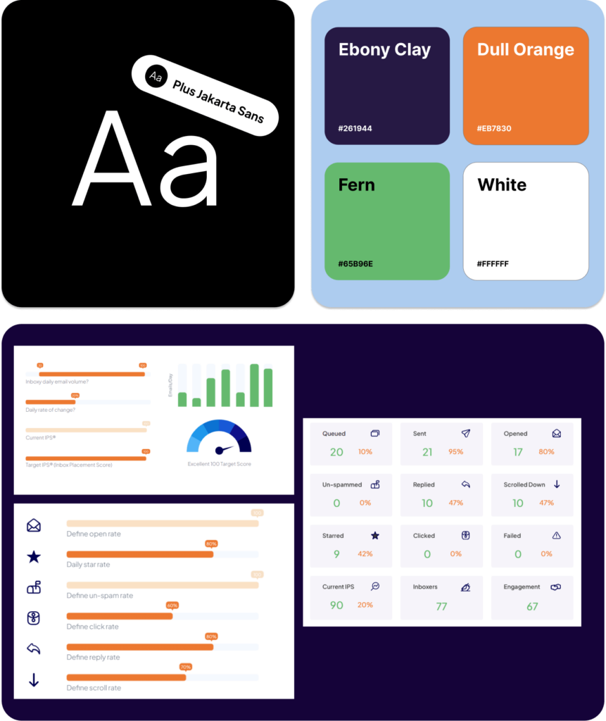 Inboxy | Case Study | ThrillX