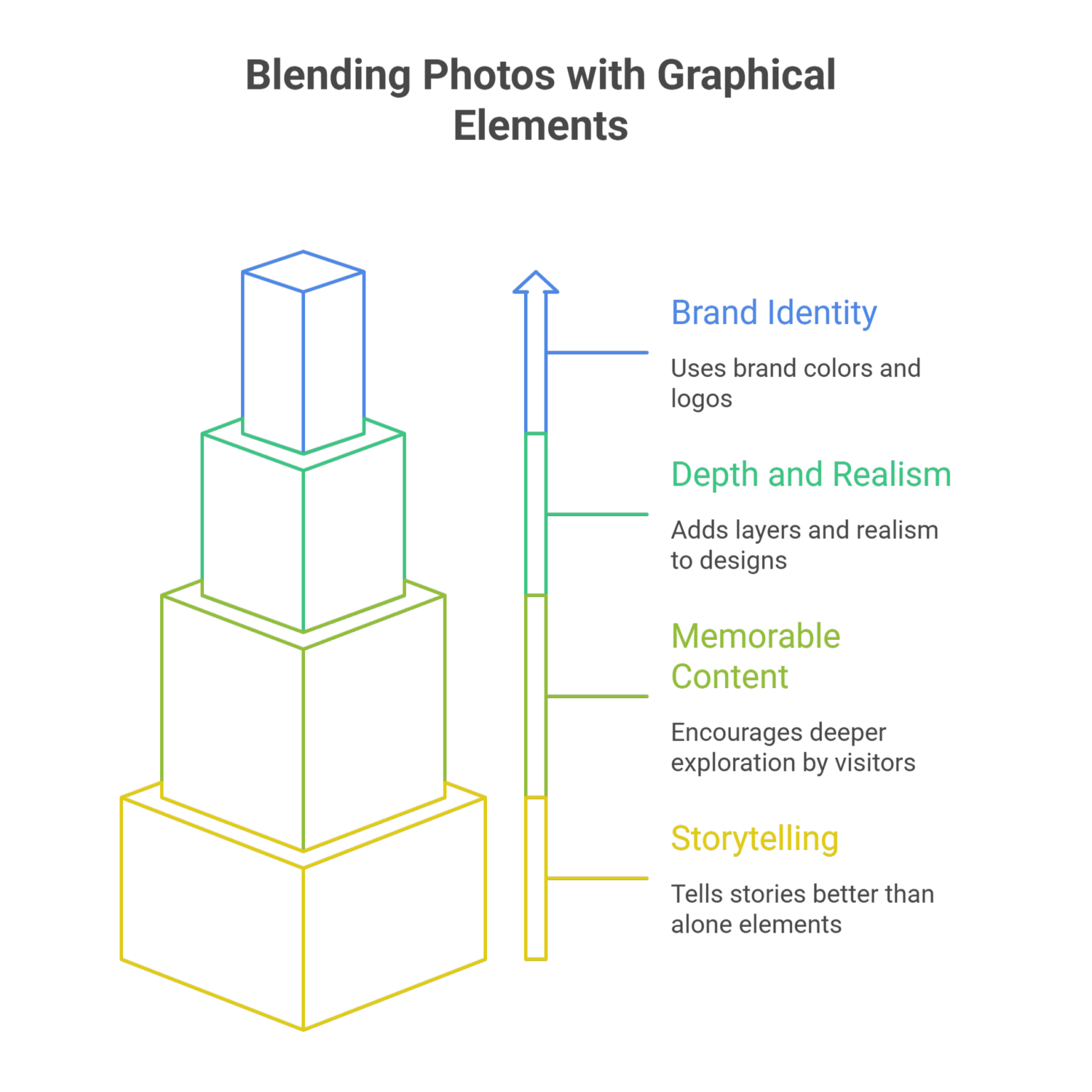 Web Design Trends That Actually Impact Revenue in 2026