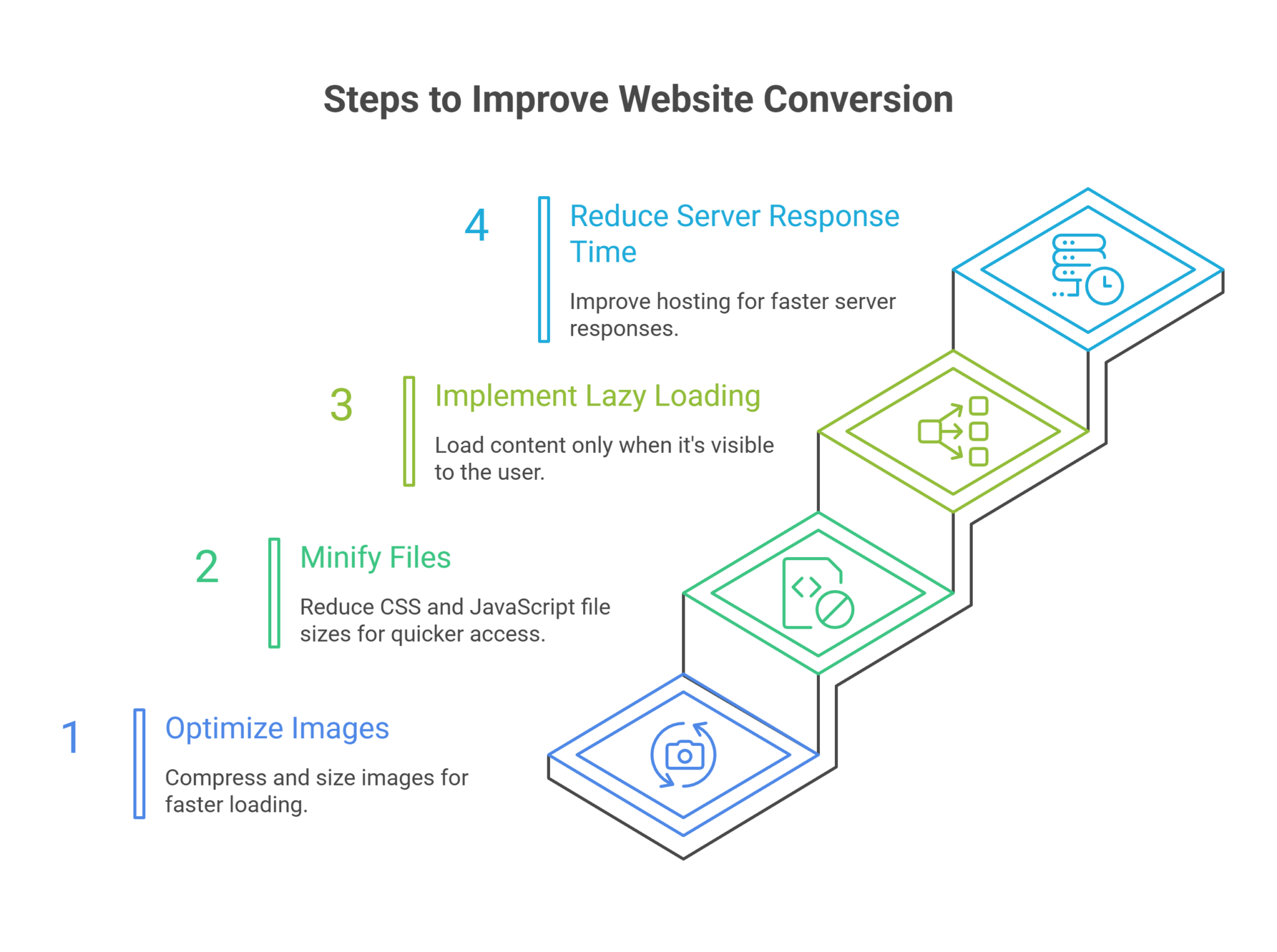 Warning Signs Your Website Is Silently Leaking Conversions
